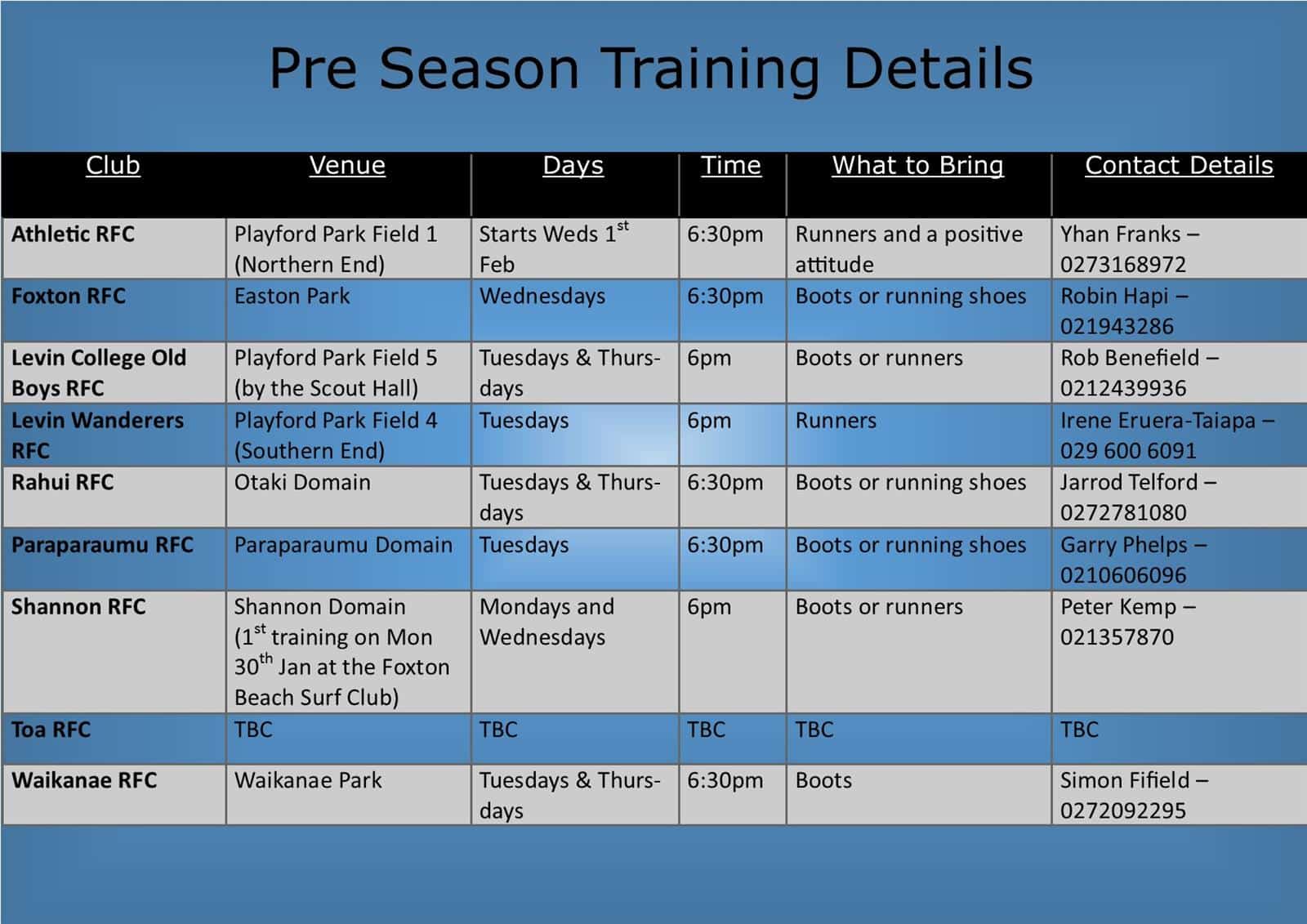 2017 Pre Season Trainings – HKRFU