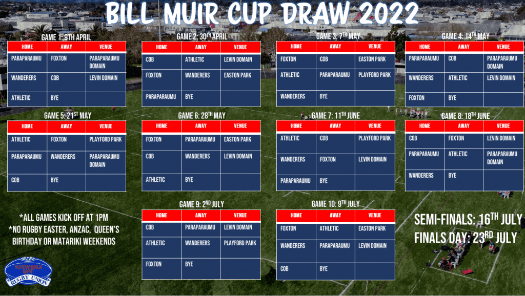 Bill Muir Cup Draw – HKRFU