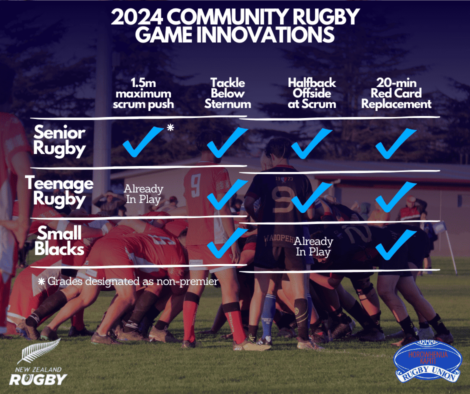 2024 Community Rugby Game Innovations – HKRFU